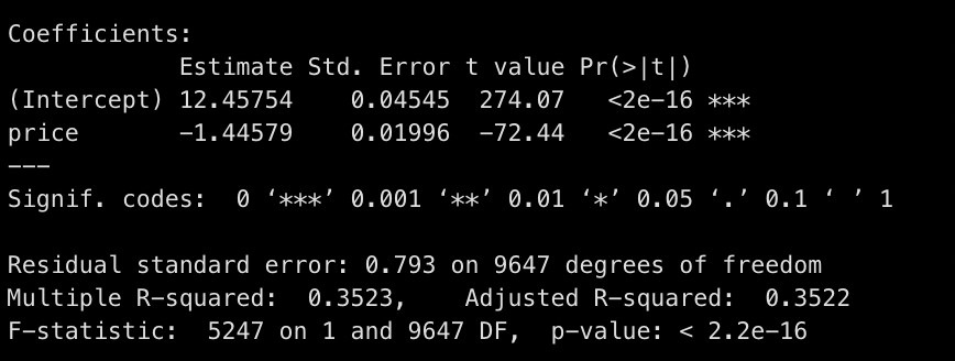 GitHub - yashasvithanai/Data-Driven-Pricing-Decision: To utilize Causal ... GitHub - yashasvithanai/Data-Driven-Pricing-Decision: To utilize Causal ...