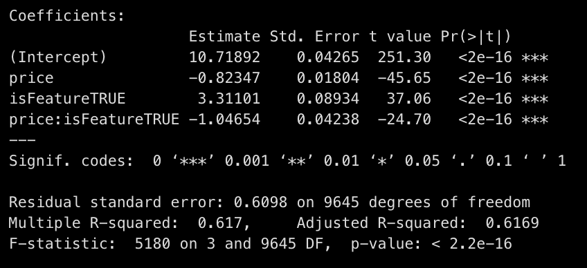 GitHub - yashasvithanai/Data-Driven-Pricing-Decision: To utilize Causal ... GitHub - yashasvithanai/Data-Driven-Pricing-Decision: To utilize Causal ...