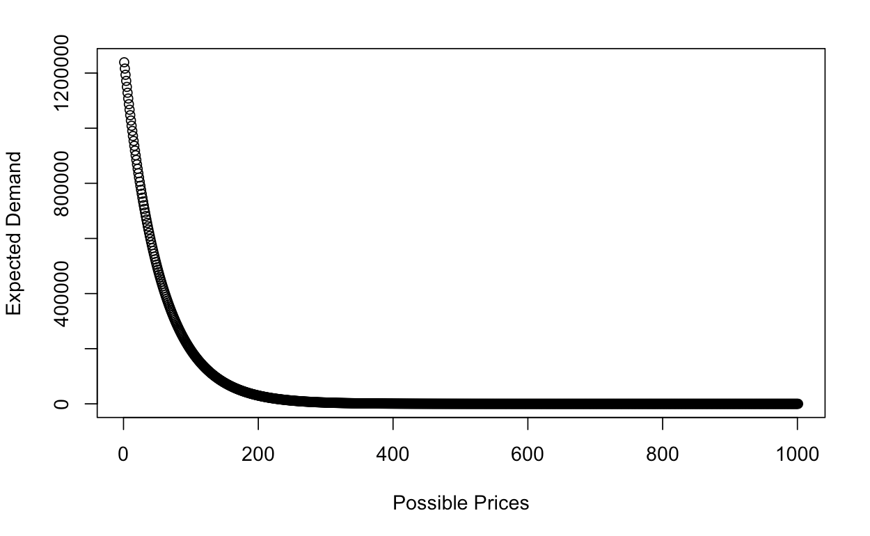 GitHub - yashasvithanai/Data-Driven-Pricing-Decision: To utilize Causal ... GitHub - yashasvithanai/Data-Driven-Pricing-Decision: To utilize Causal ...