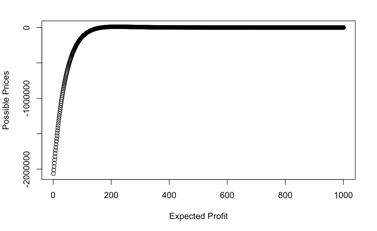 GitHub - yashasvithanai/Data-Driven-Pricing-Decision: To utilize Causal ... GitHub - yashasvithanai/Data-Driven-Pricing-Decision: To utilize Causal ...