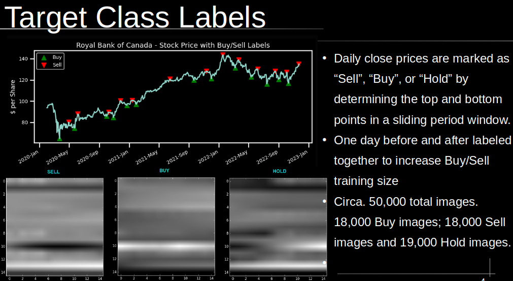 GitHub - ashdeoc/CNN_Stock_BuySell: This project uses a 2-D ...
