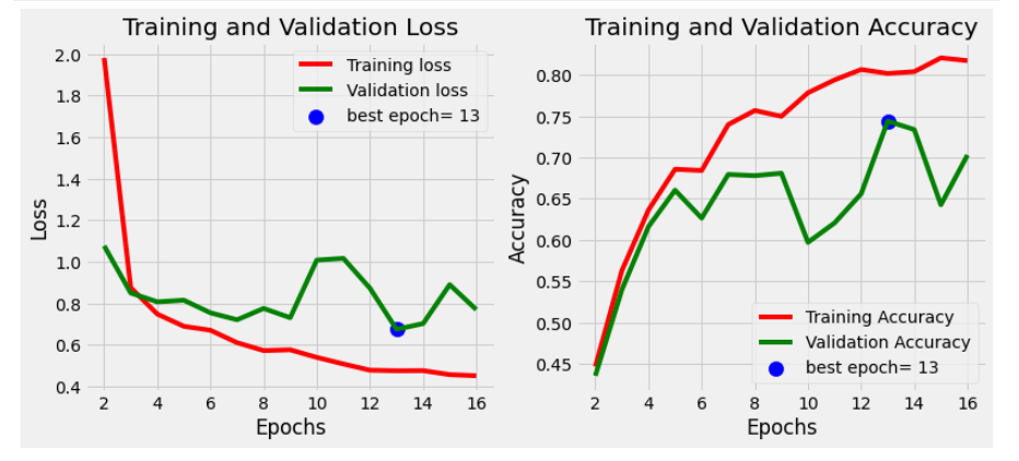GitHub - ashdeoc/Olive-Leaf-Disease-Detection: A multiclass ...