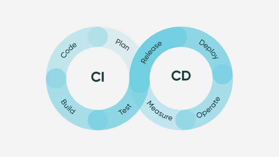 GitHub - GitEngHar/CiCdHandsOn: awsのcicdをハンズオンするための環境