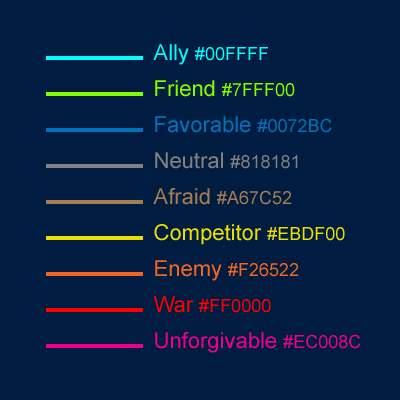Feature request: Relationship color · Issue #7870 · yairm210/Unciv · GitHub