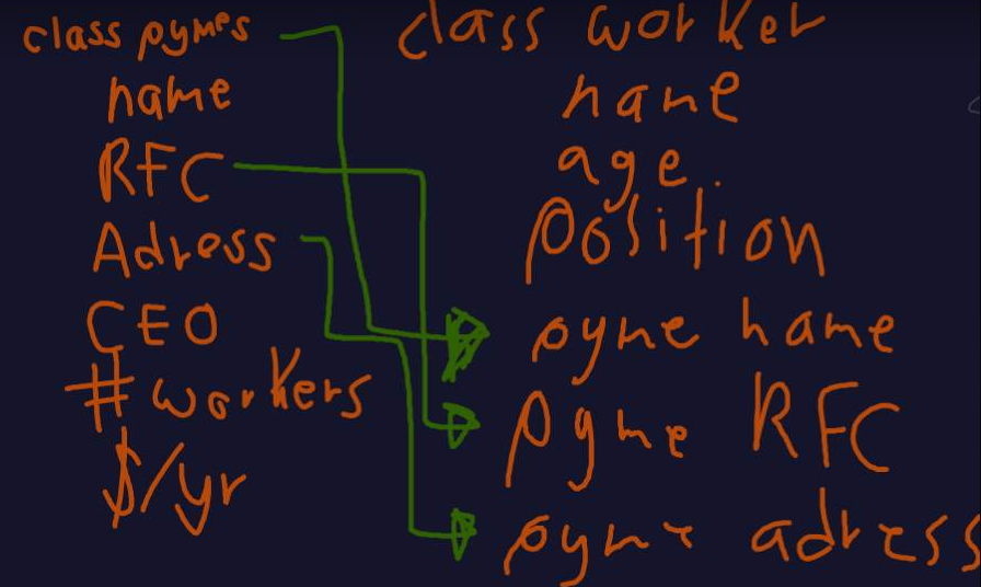 GitHub - rene-calz/pymes-inventory: Sistema de inventario de pymes