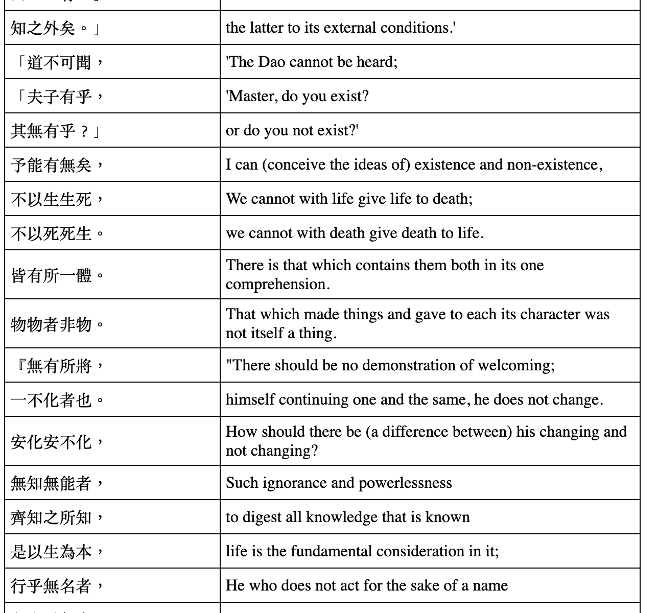 GitHub - faciens/classical-chinese-passage-finder: A tool for finding Classical Chinese passages ...