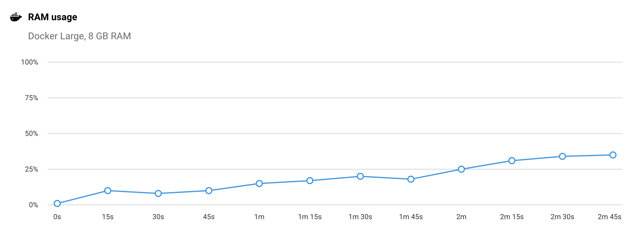 vite build error: out of memory · Issue #2433 · vitejs/vite · GitHub