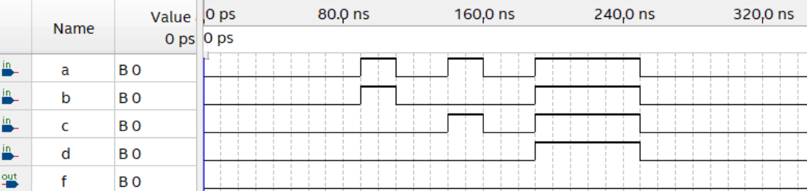 GitHub - tharikasankar/Experiment--04-Implementation-of-combinational-logic-using-universal ...