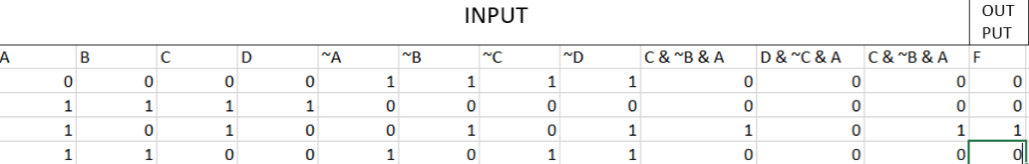 GitHub - shabreenavincent/Experiment--04-Implementation-of-combinational-logic-using-universal ...