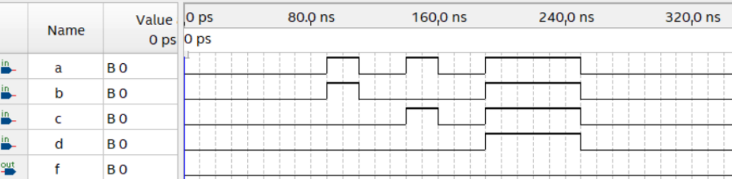 GitHub - shabreenavincent/Experiment--04-Implementation-of-combinational-logic-using-universal ...
