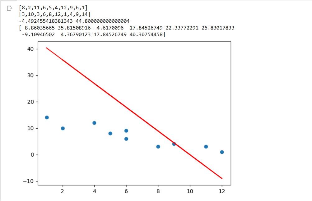 GitHub - Yokeshdhanasekaran/Find-the-best-fit-line-using-Least-Squares ...