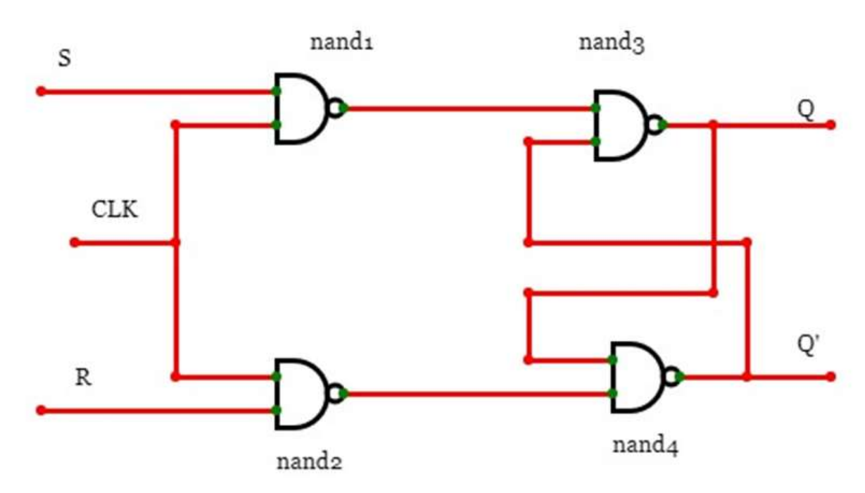 GitHub - SivaramakrishnanBaskar/Experiment--05-Implementation-of-flipflops-using-verilog