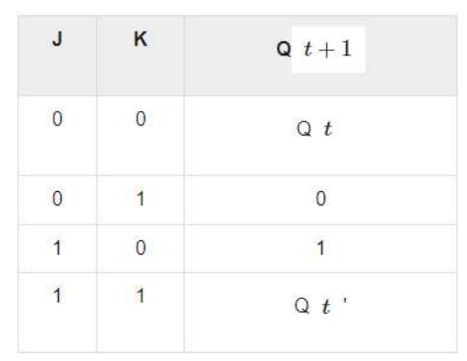 GitHub - SivaramakrishnanBaskar/Experiment--05-Implementation-of-flipflops-using-verilog