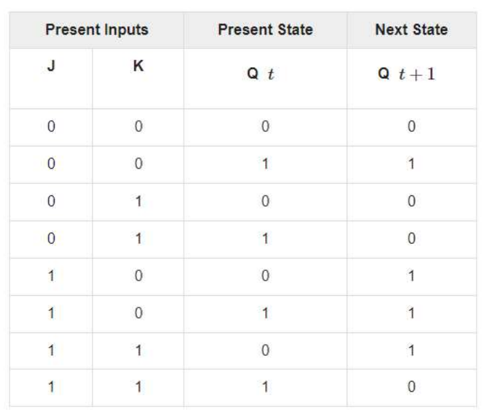 GitHub - SivaramakrishnanBaskar/Experiment--05-Implementation-of-flipflops-using-verilog