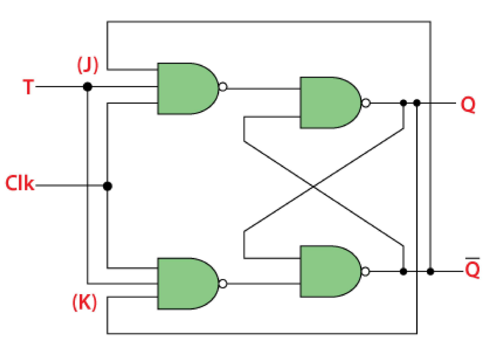 GitHub - SivaramakrishnanBaskar/Experiment--05-Implementation-of-flipflops-using-verilog