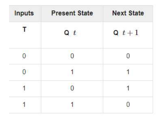 GitHub - SivaramakrishnanBaskar/Experiment--05-Implementation-of-flipflops-using-verilog