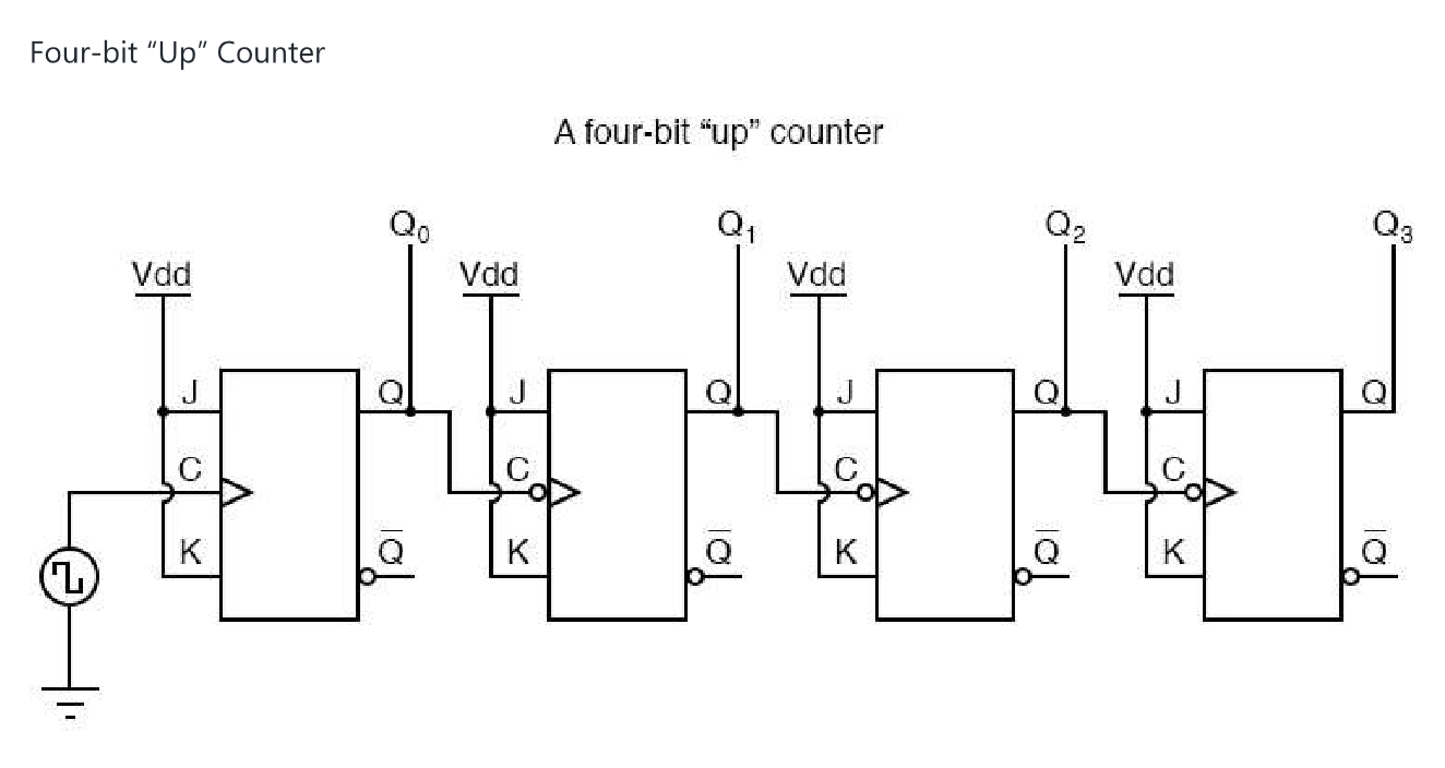 GitHub - SivaramakrishnanBaskar/Exp-6-Synchornous-counters---up-counter-and-down-counter