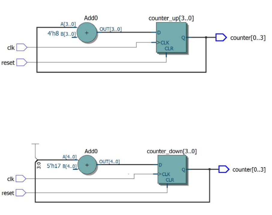 GitHub - SivaramakrishnanBaskar/Exp-6-Synchornous-counters---up-counter-and-down-counter