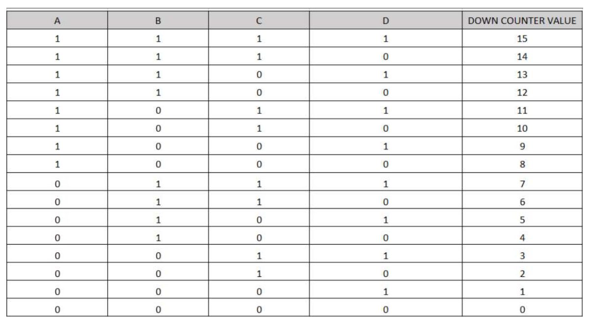GitHub - SivaramakrishnanBaskar/Exp-6-Synchornous-counters---up-counter ...