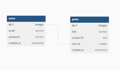 GitHub - minseoya/wanted-pre-onboarding-backend