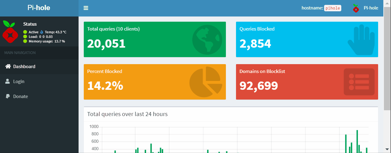 Application unresponsive after resizing the viewport · Issue #1270 · pi-hole/web · GitHub