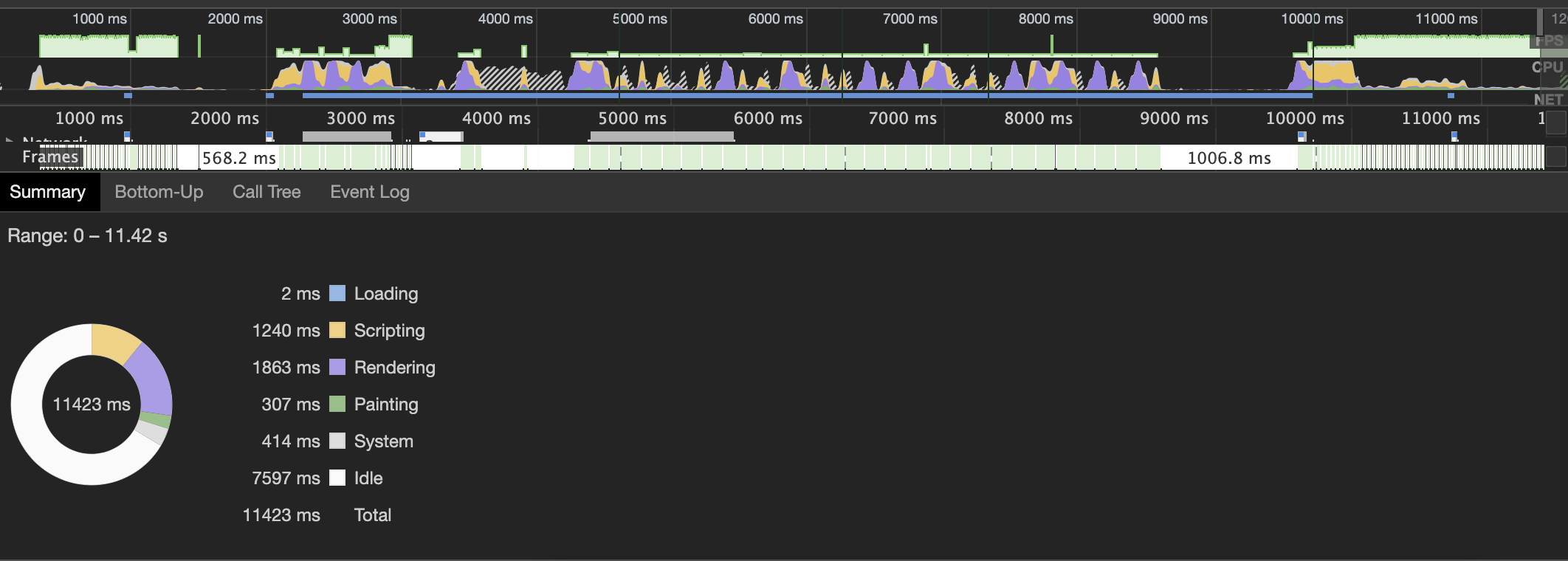 Application unresponsive after resizing the viewport · Issue #1270 · pi-hole/web · GitHub