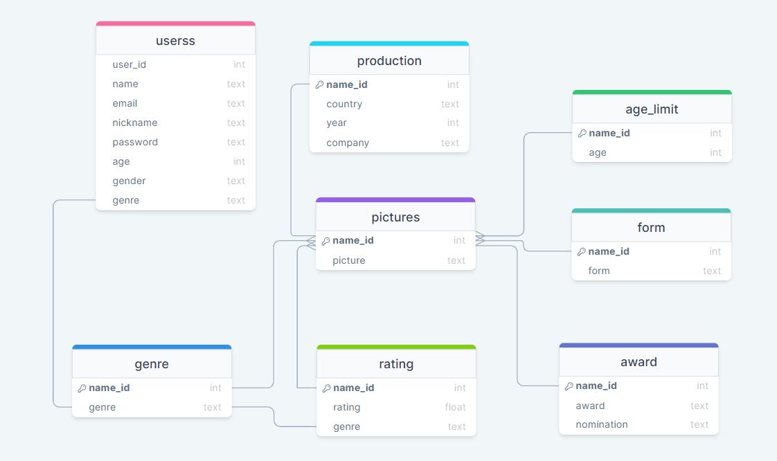 GitHub - vladaratai/proect_poiskkino