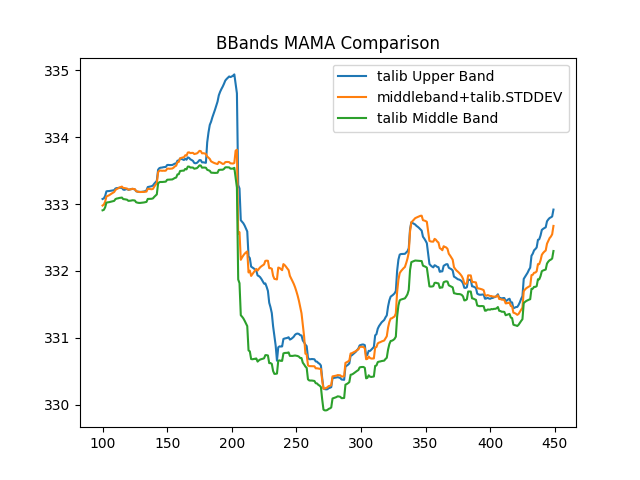 Lookahead bias within std dev of BBands when matype=MAMA · Issue #354 · TA-Lib/ta-lib-python ...