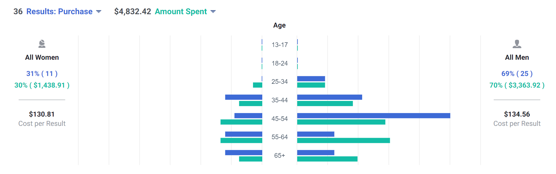 Diverging bar chart support? · Issue #1057 · naver/billboard.js · GitHub
