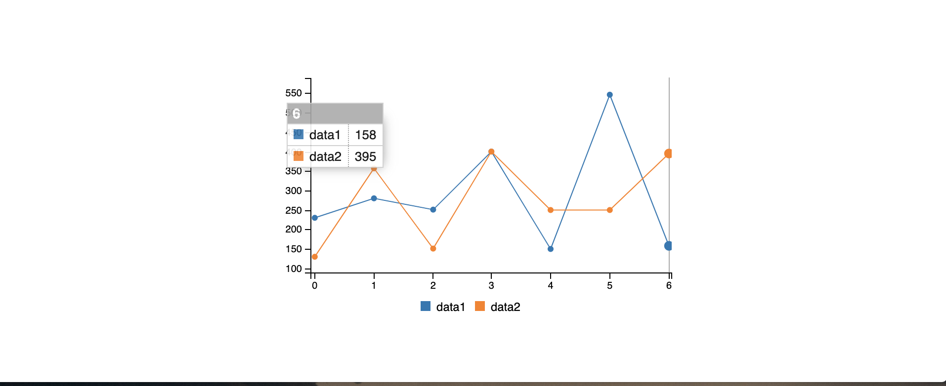 Tooltip For Points On Right Side Of Chart Shifted Excessively When Chart Is Centered · Issue 