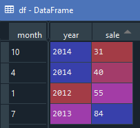 Variable explorer index visual bug when sorting pandas dataframe · Issue #14296 · spyder-ide ...