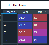 Variable explorer index visual bug when sorting pandas dataframe · Issue #14296 · spyder-ide ...