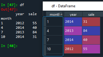 Variable explorer index visual bug when sorting pandas dataframe ...