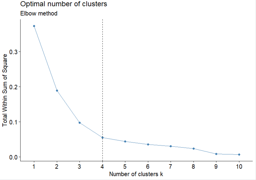 GitHub - alina-nurkabek/Cl-r: R