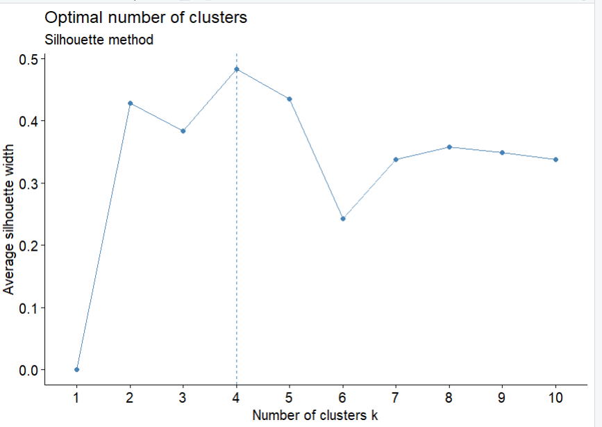 GitHub - alina-nurkabek/Cl-r: R