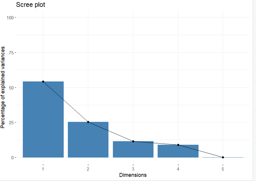GitHub - alina-nurkabek/Cl-r: R