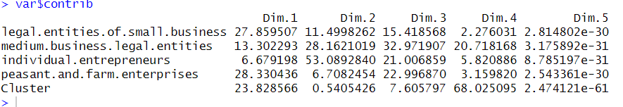 GitHub - alina-nurkabek/Cl-r: R