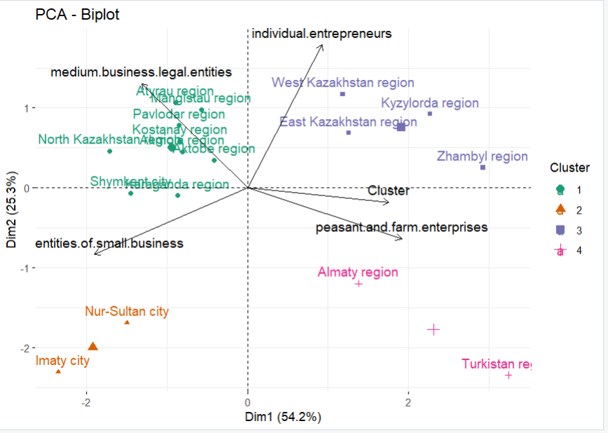 GitHub - alina-nurkabek/Cl-r: R