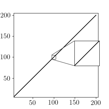 Legend text alignment renders differently for pdf and png · Issue #15497 · matplotlib/matplotlib ...