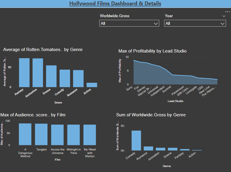 GitHub - ShreyasGirme/Hollywood-Movies-Data-Analysis: Hollywood Movies Data Analysis & Power BI ...