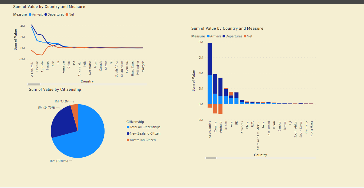 GitHub - Srimahalakshmiirrinki/Analysis-Using-Power-Bi: Power BI DashBoards