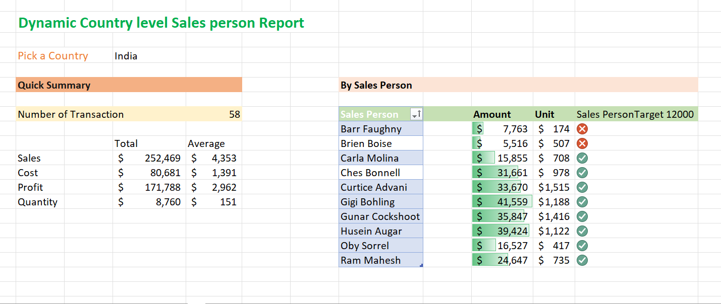 GitHub - justit-students/Data-Exploring-Using-Excel