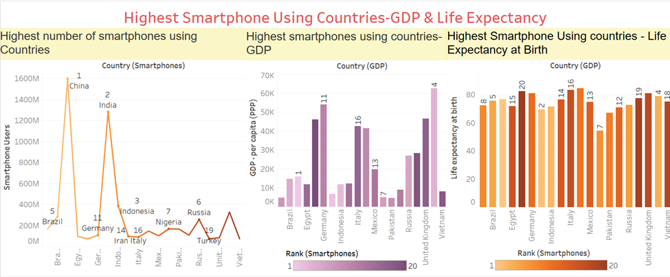 GitHub - justit-students/Analysison-on-Wealth-of-nation-data-Using-Tableau