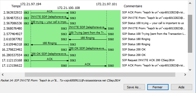 Issue With Socket Selection On Forwarding Ack Message · Issue 1428 · Kamailiokamailio · Github