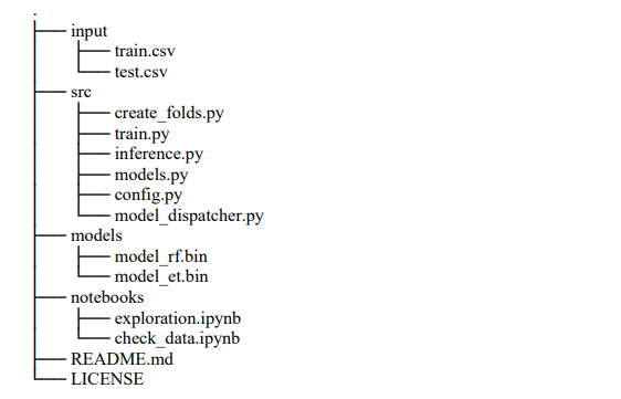 GitHub - meicher/AAAMLP-Book: example project setup from AAAMLP