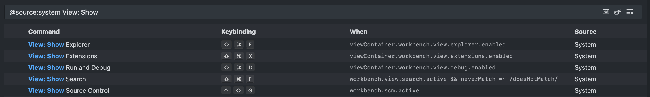 Keyboard shortcuts for "View: ..." commands no longer function or ...