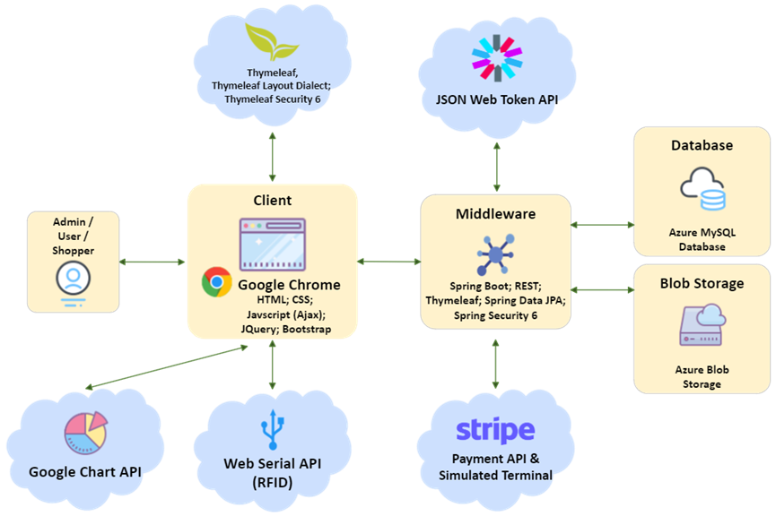 GitHub - FongWaiLam/Wingman