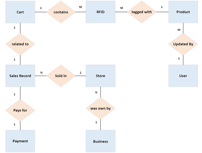 GitHub - FongWaiLam/Wingman