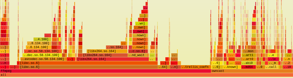 Reduce Idle Resource Usage Dont Run Ffmpeg While Not Streaming