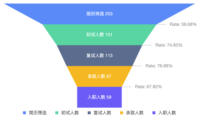🐛[BUG] (legend -> selected) api not working on funnel chart · Issue ...
